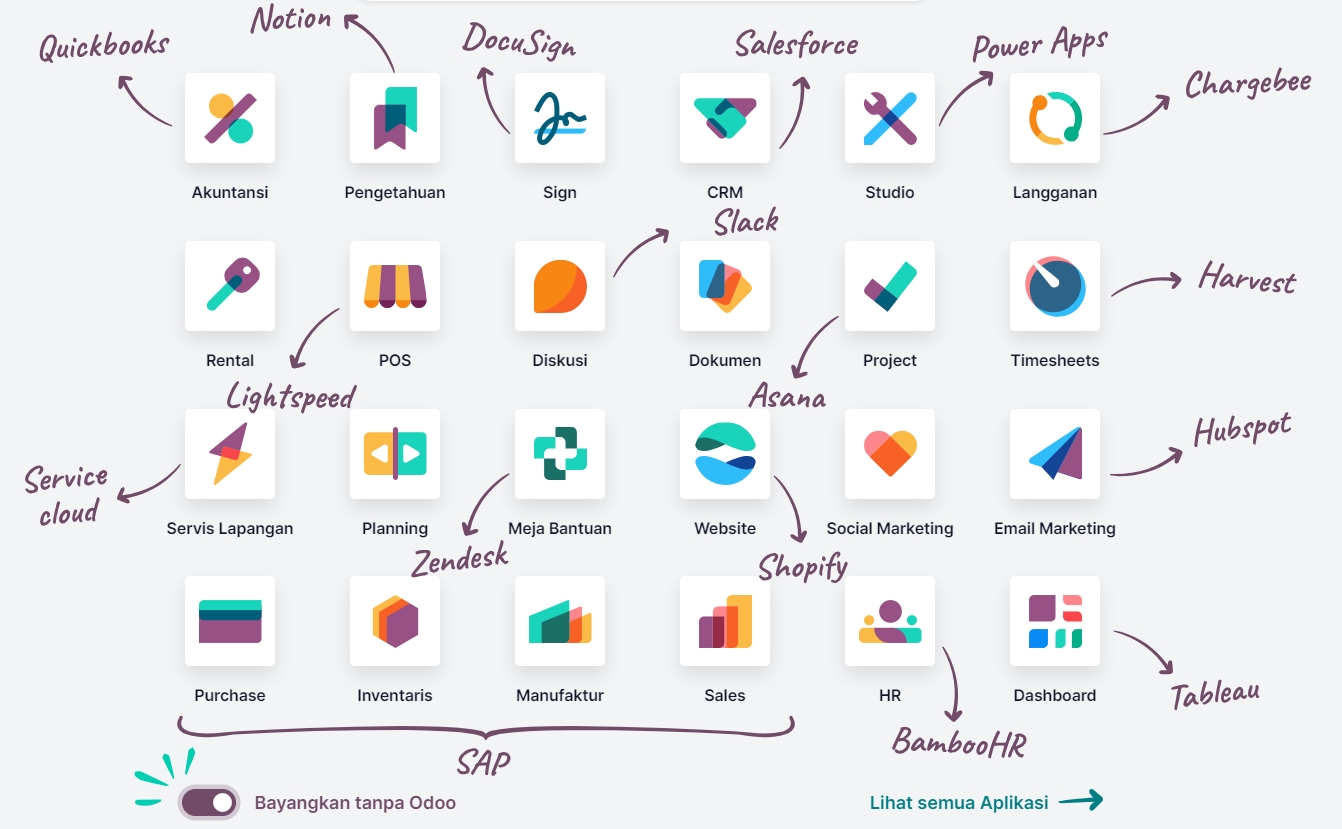 Konsultan ERP odoo | Implementasi dan Kostumisasi ERP
